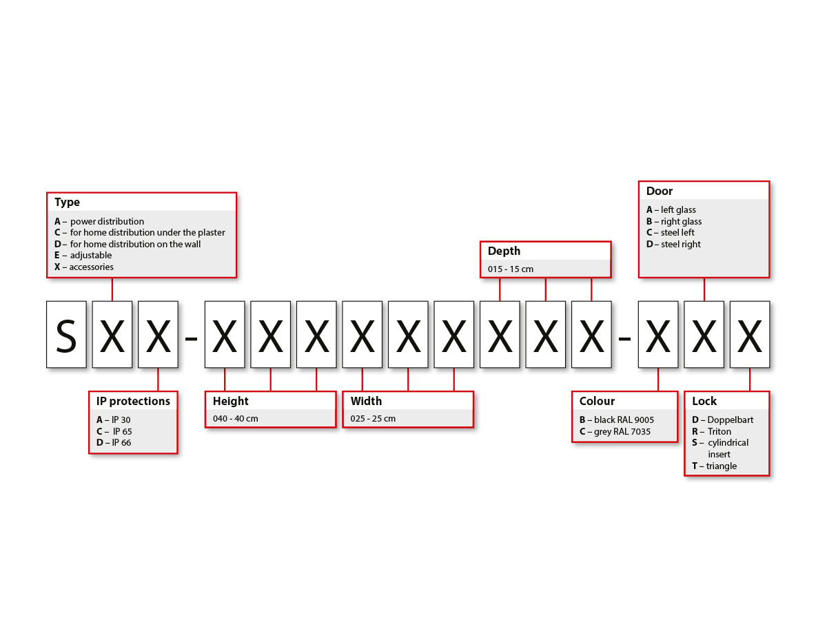 Part numbering - TRITON