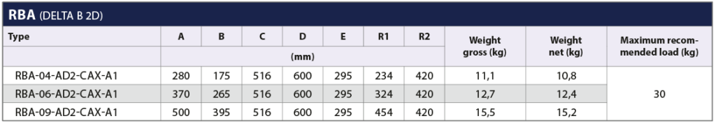 RBA two-sectioned - TRITON