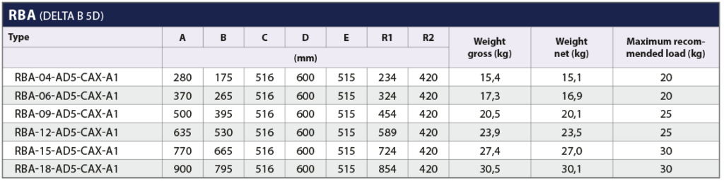 RBA two-sectioned - TRITON