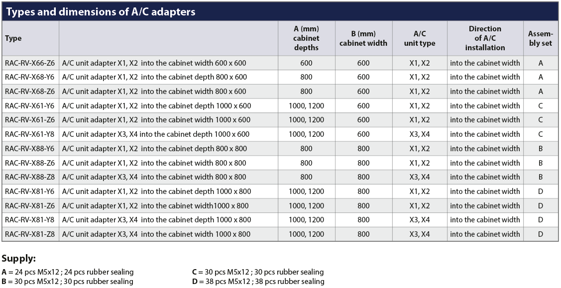 Active cooling - cooling units - TRITON